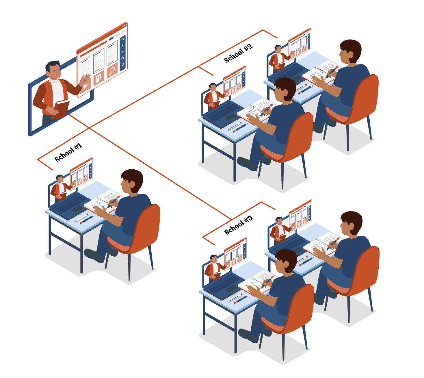 Class Bridge - How it Works